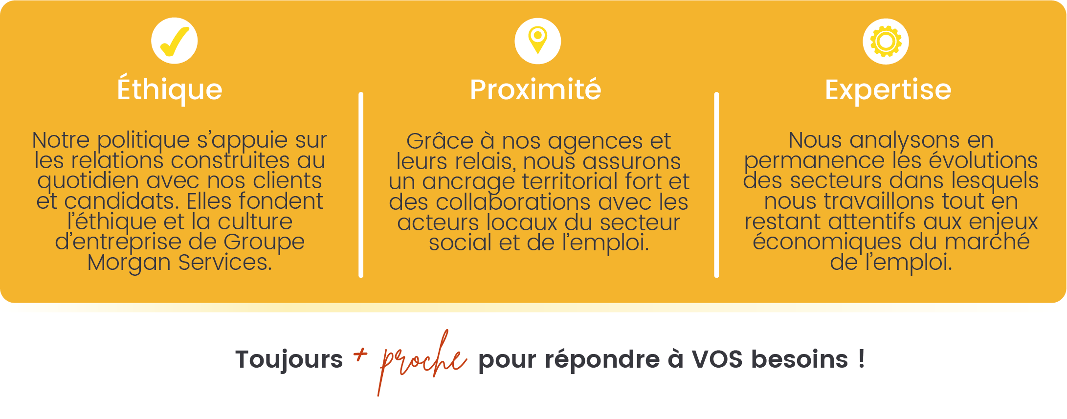 Notre groupe | Groupe Morgan Services